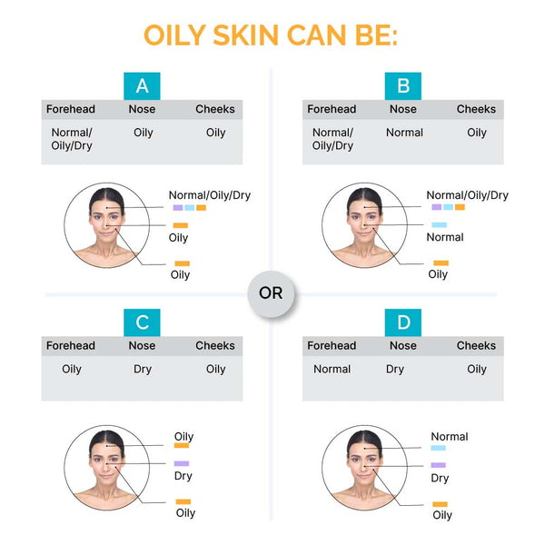 SkinKraft Customized Moderate Signs of Ageing Facial Kit For Oily Skin